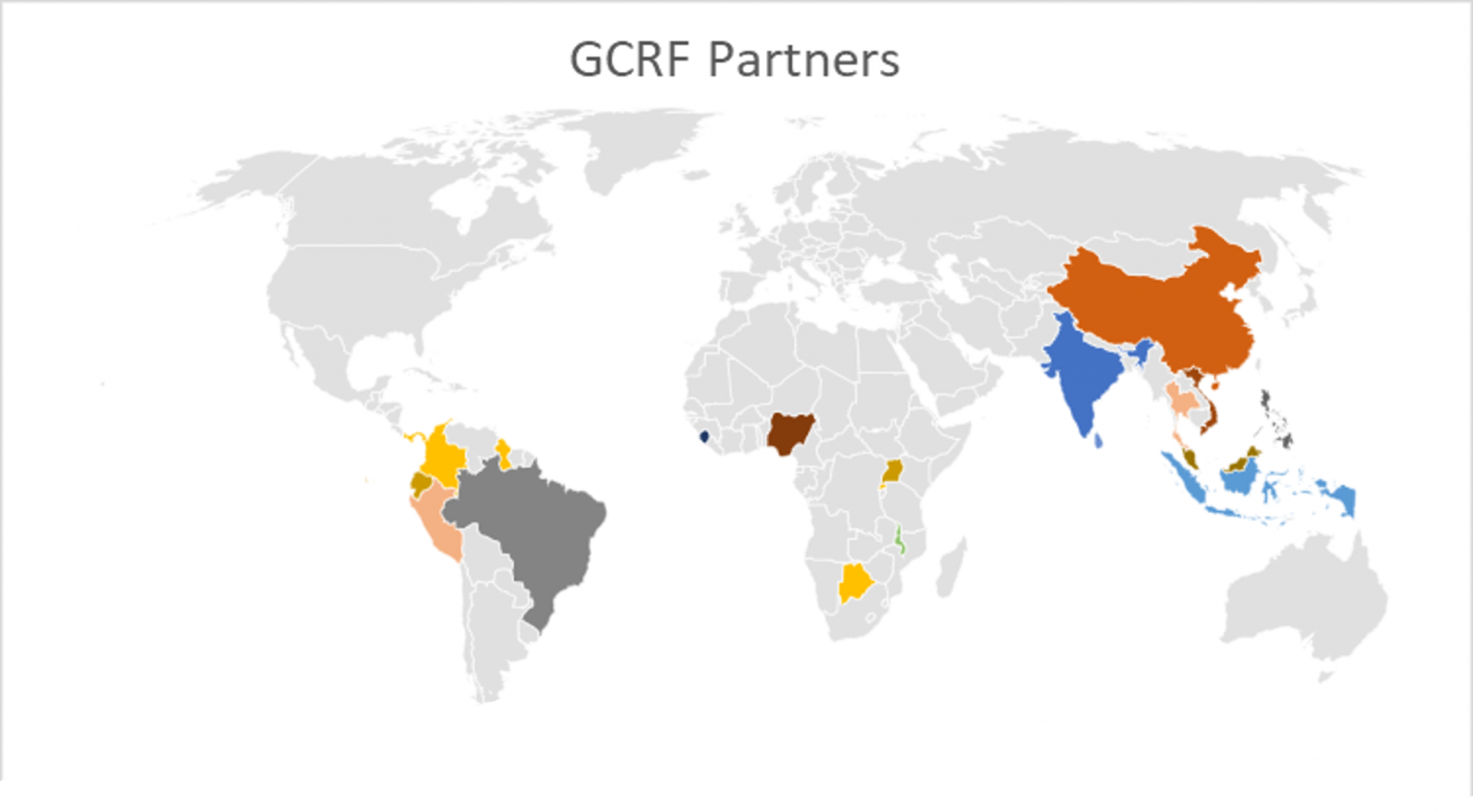 Partners – Heriot-Watt Global Challenges Research Fund